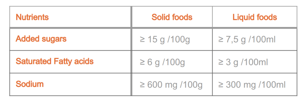 Brazil: Calculate the new nutrition declaration with beCPG